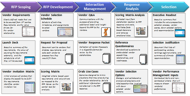 Jabian Leads Client Through Vendor Selection Process - Jabian